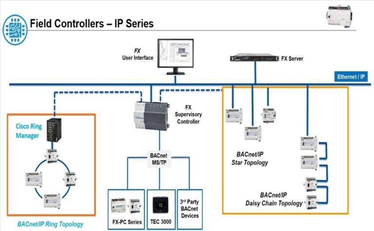 Facility Explorer – Artech2k_prod