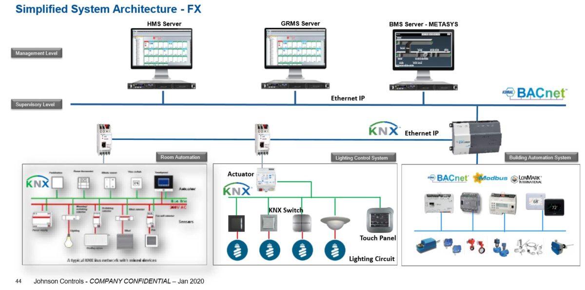 Guest Room Management System – Artech2k_prod