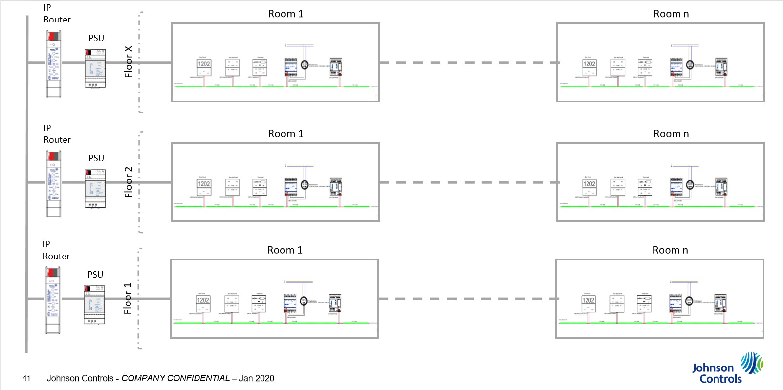 Guest Room Management System – Artech2k_prod