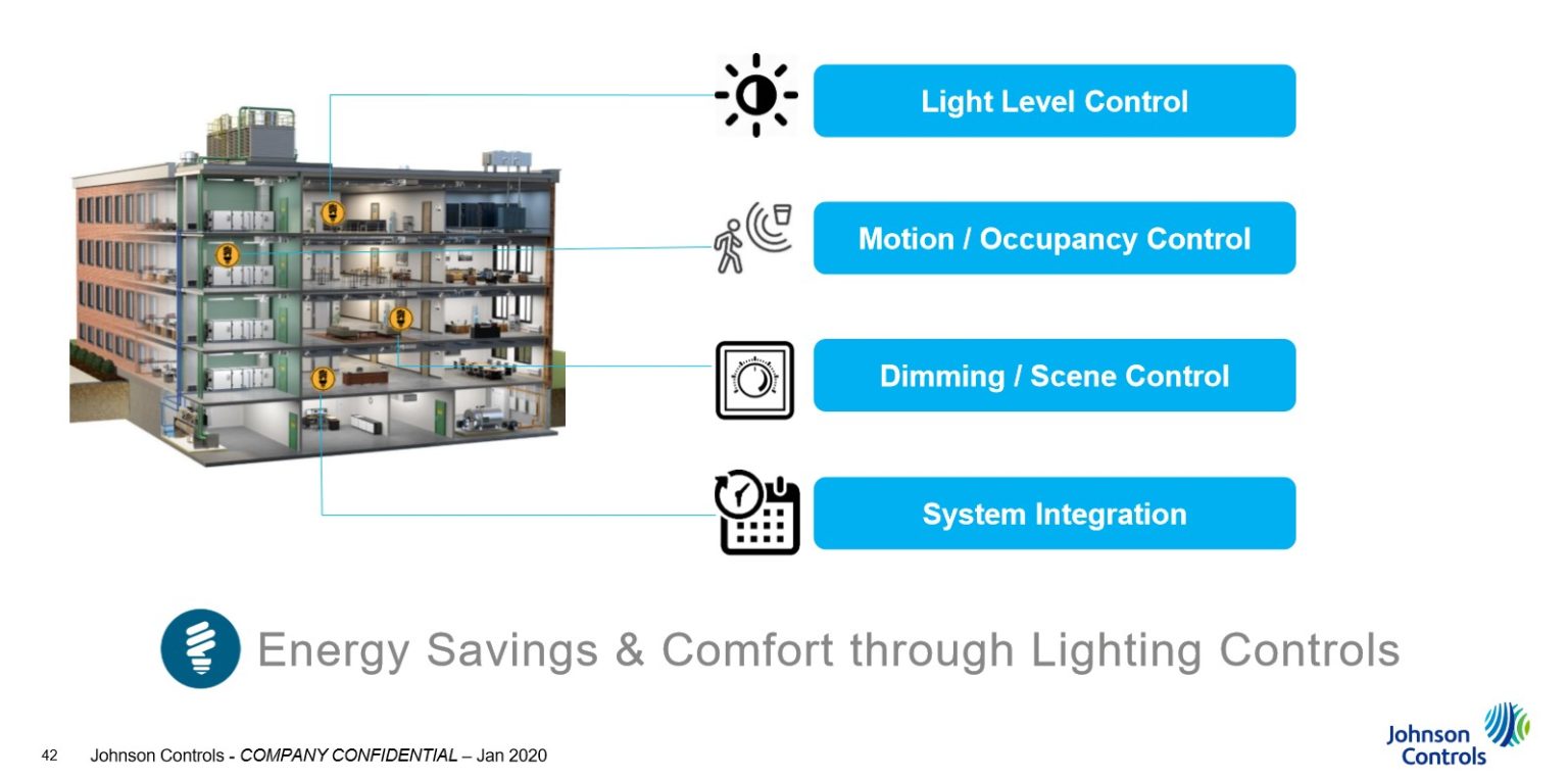Guest Room Management System – Artech2k_prod