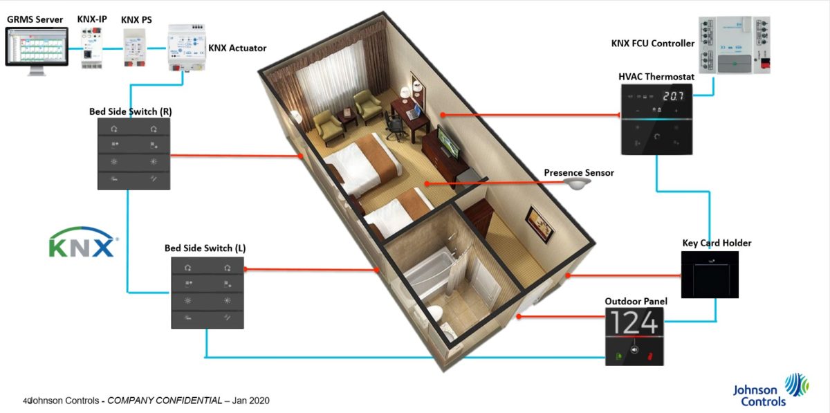 Guest Room Management System – Artech2k_prod