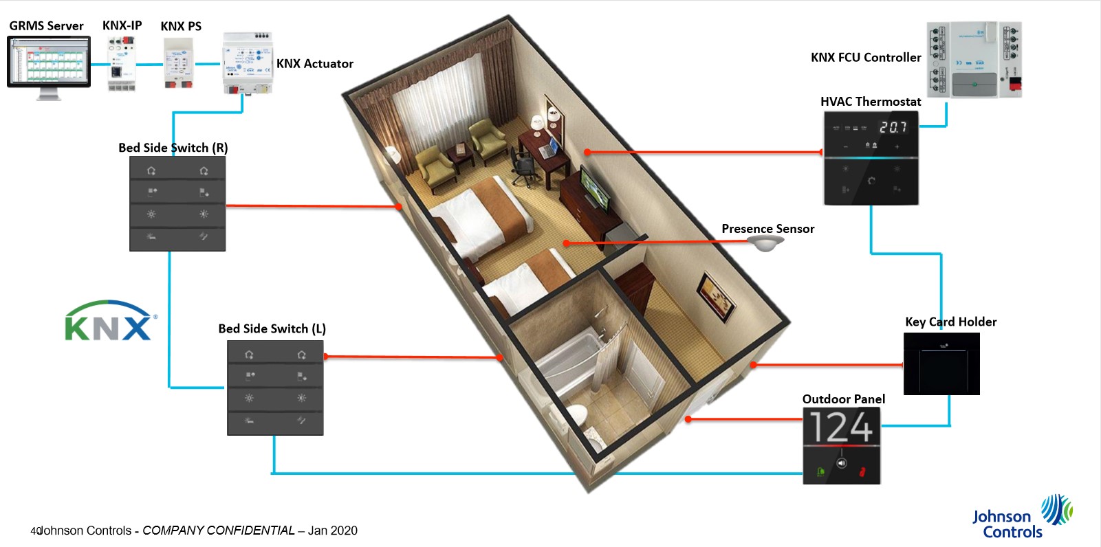 Guest Room Management System – Artech2k_prod