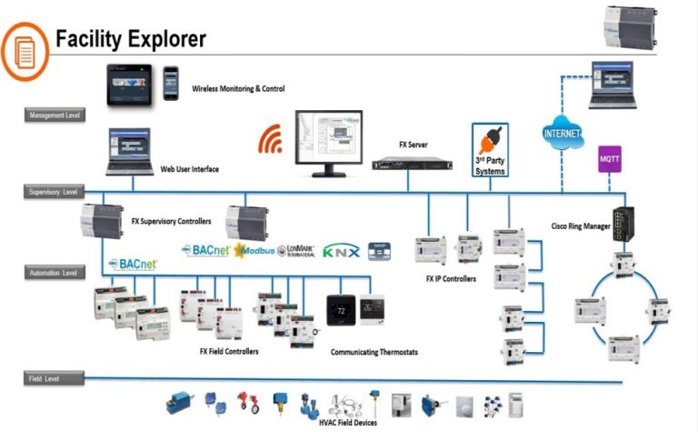 Facility Explorer – Artech2k_prod